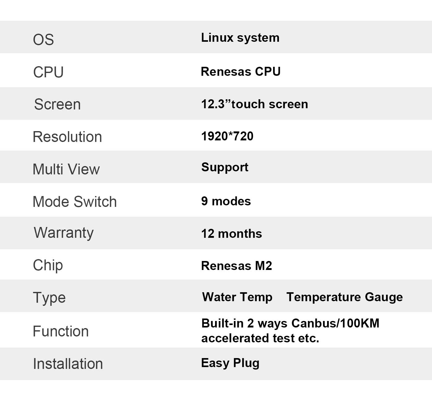 China 12.3inch LCD For BMW M6 Cluster Dashboard Instrument Full Screen ...