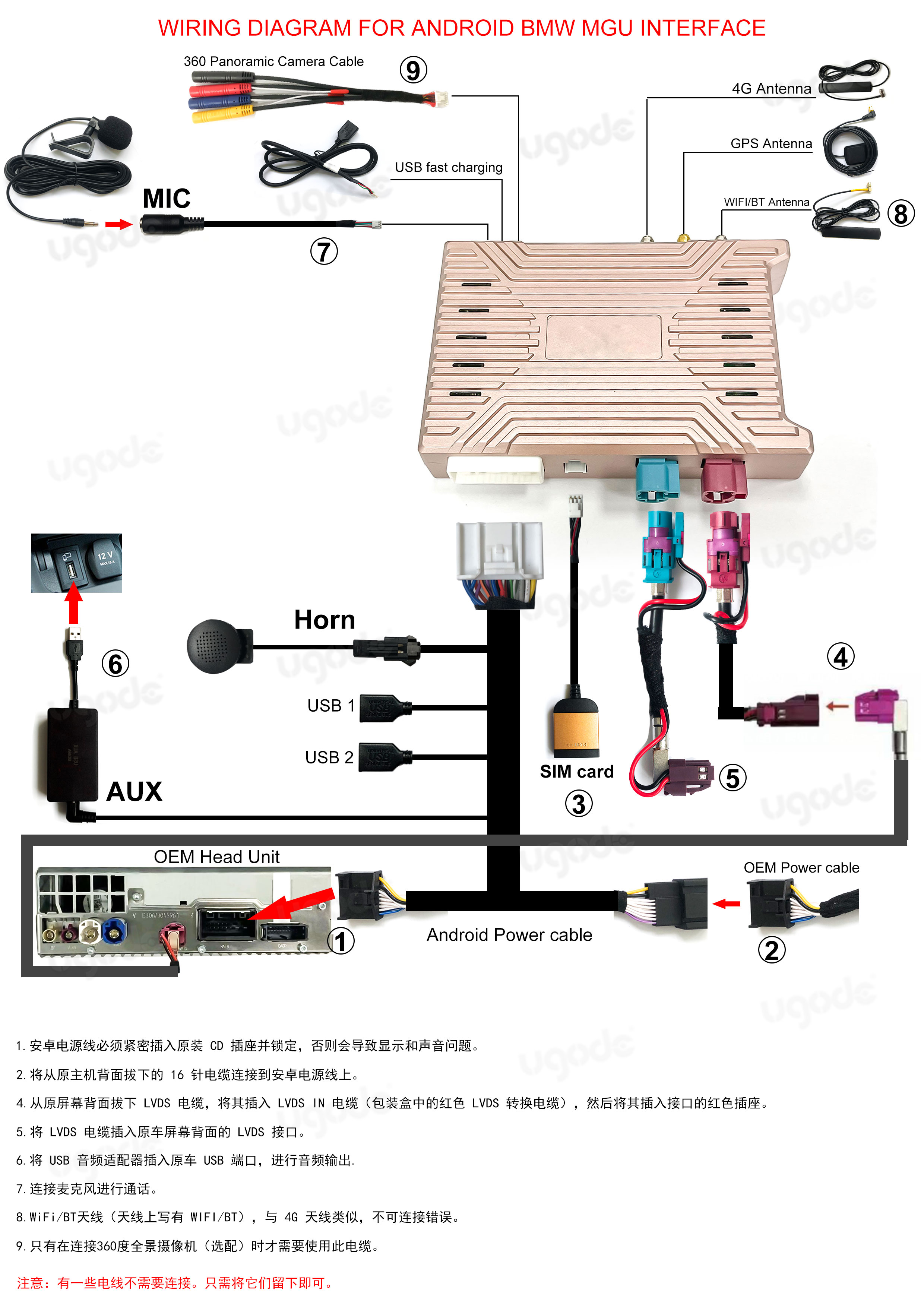 China BMW MGU EVO Interface Carplay Android Auto Qualcomm 360 Panoramic ...